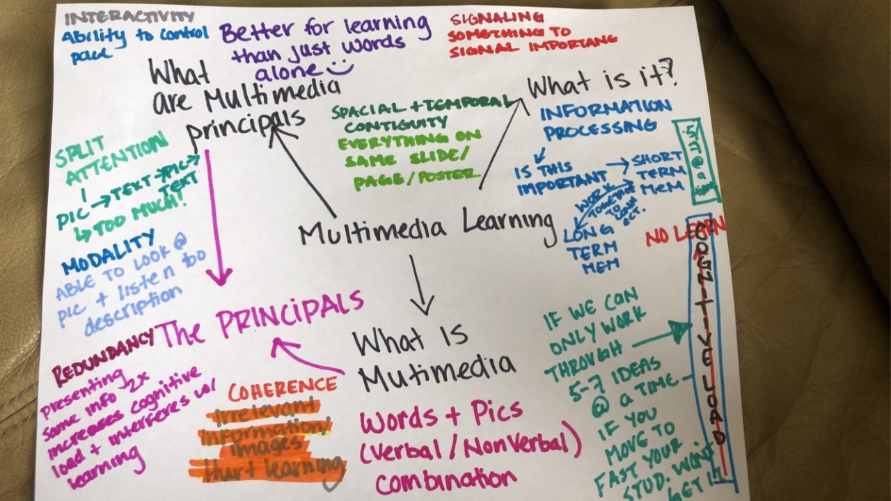 Multimedia Principles – Miss Whittall